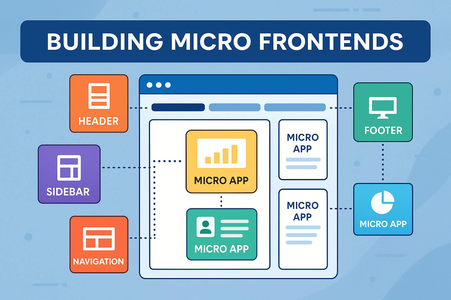 Building Micro Frontends: Essential Tools & Best Practices | Euro IT ...